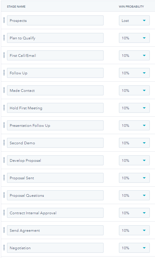 How to Optimize Your HubSpot CRM Deal Stages