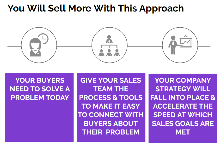 How to Optimize Your Sales Process by Flipping It Upside-Down